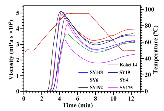 Relationships between X-ray Diffraction Peaks, Molecular Components ...