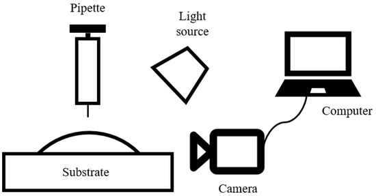 Response Surface Optimisation of Polydimethylsiloxane (PDMS) on ...