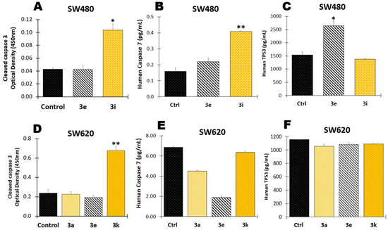 Molecules | Free Full-Text | Proapoptotic Effect and Molecular Docking ...