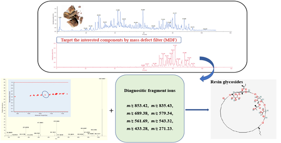 Molecules | Free Full-Text | Mass Defect Filtering-Oriented ...