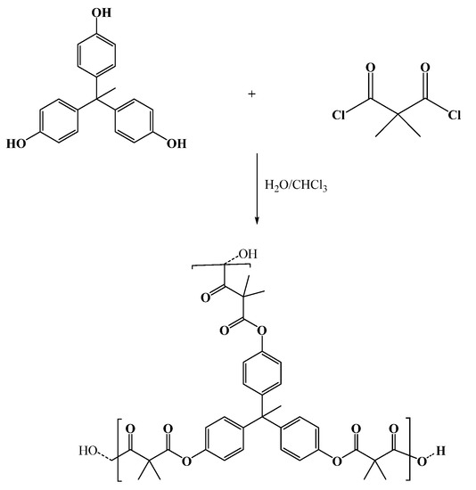 Molecules | Free Full-Text | Synthesis and Characterization of ...