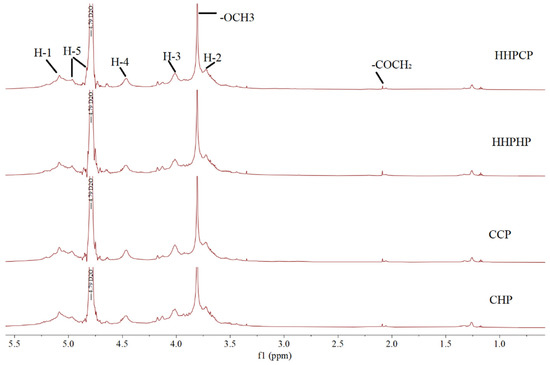 Extraction of Pectin from Satsuma Mandarin Peel: A Comparison of High ...