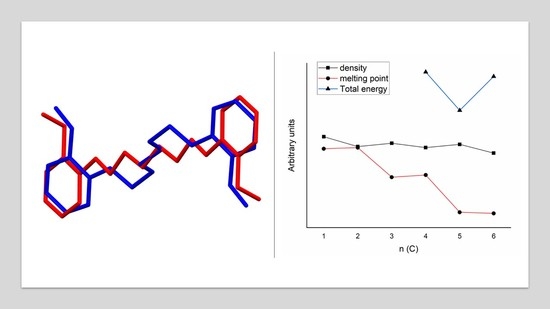 Molecules | Free Full-Text | Influence of Aliphatic Chain Length on ...