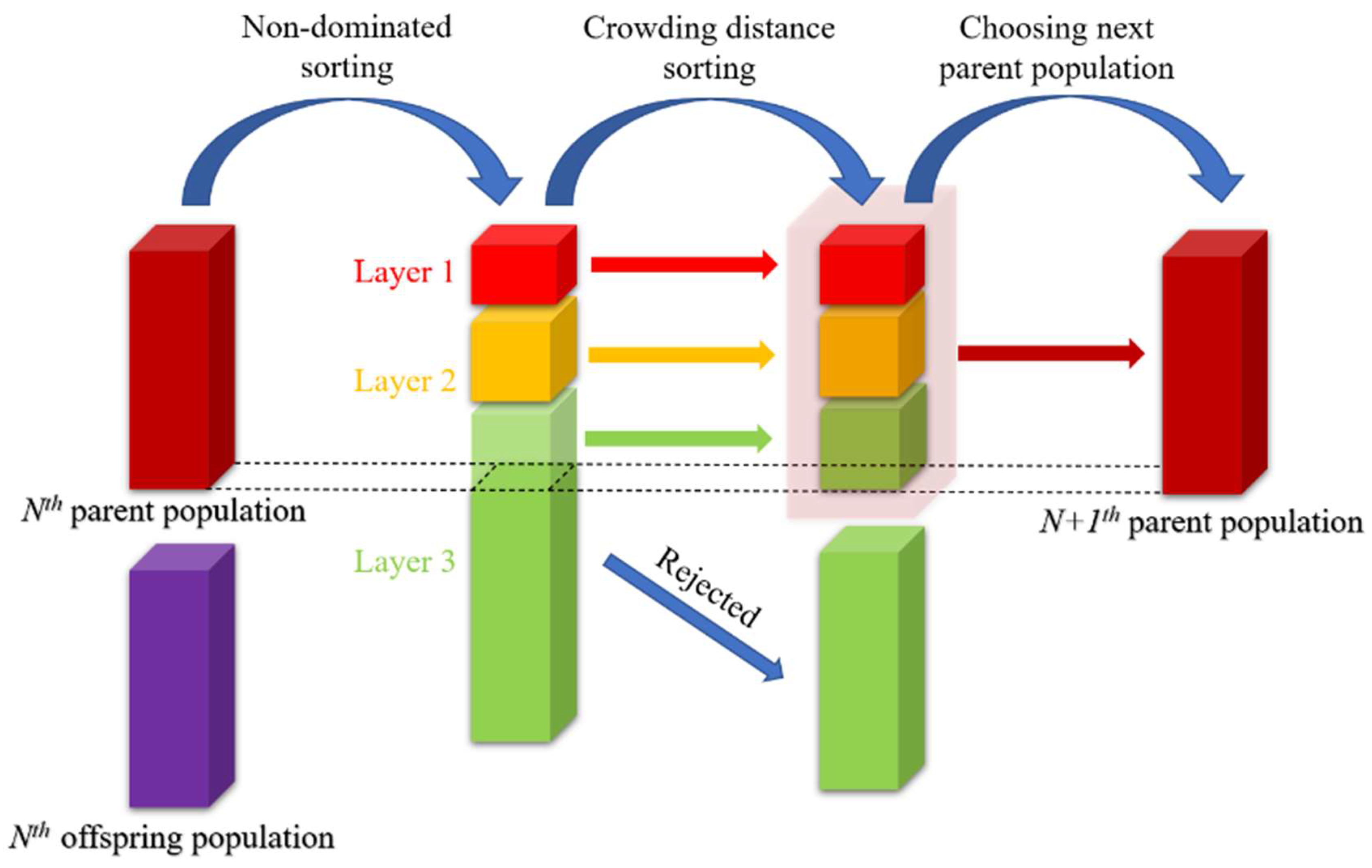 Enhancing the Performance of Evolutionary Algorithm by Differential ...