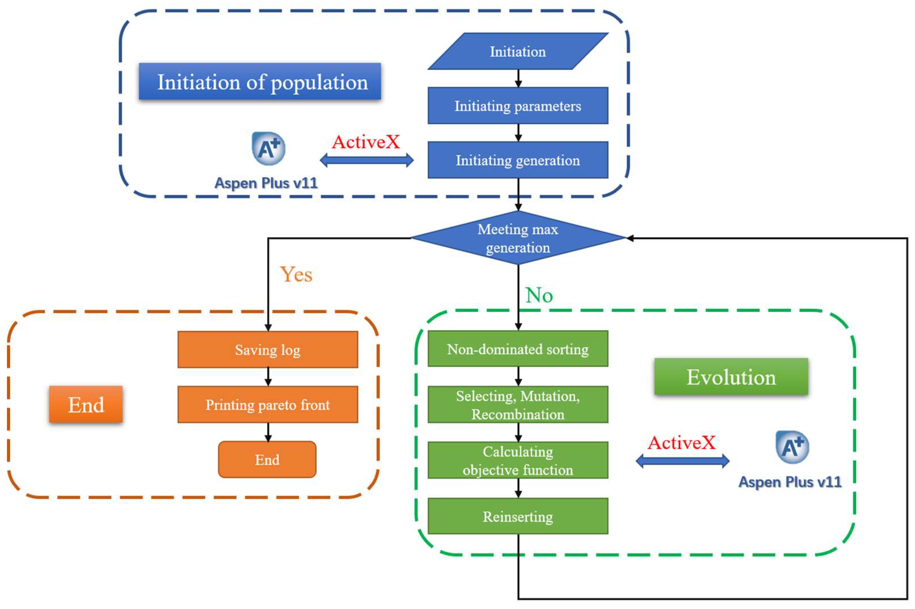 Enhancing the Performance of Evolutionary Algorithm by Differential ...