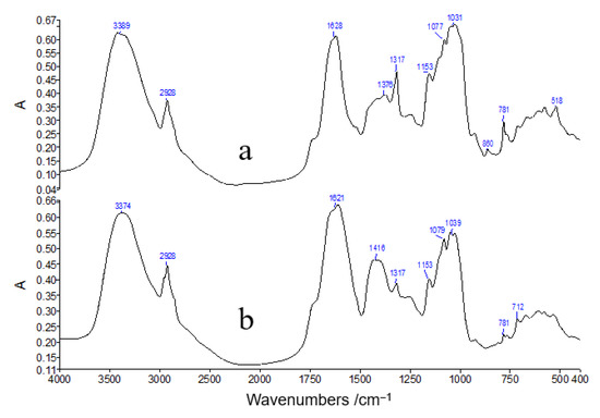 The Agronomic Traits, Alkaloids Analysis, FT-IR and 2DCOS-IR ...