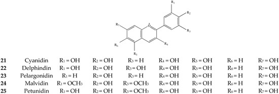 Molecules | Free Full-Text | Green Tea (Camellia sinensis): A Review of ...