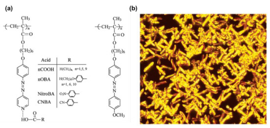 Recent Progress in Azopyridine-Containing Supramolecular Assembly: From ...