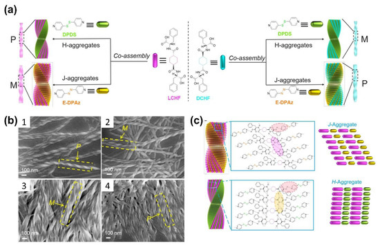 Recent Progress in Azopyridine-Containing Supramolecular Assembly: From ...
