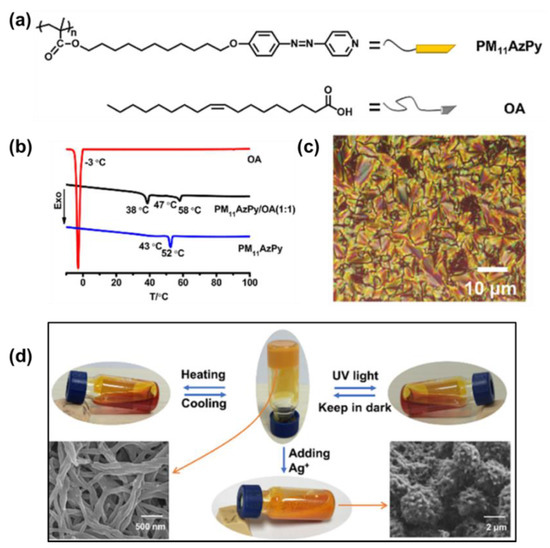 Recent Progress in Azopyridine-Containing Supramolecular Assembly: From ...