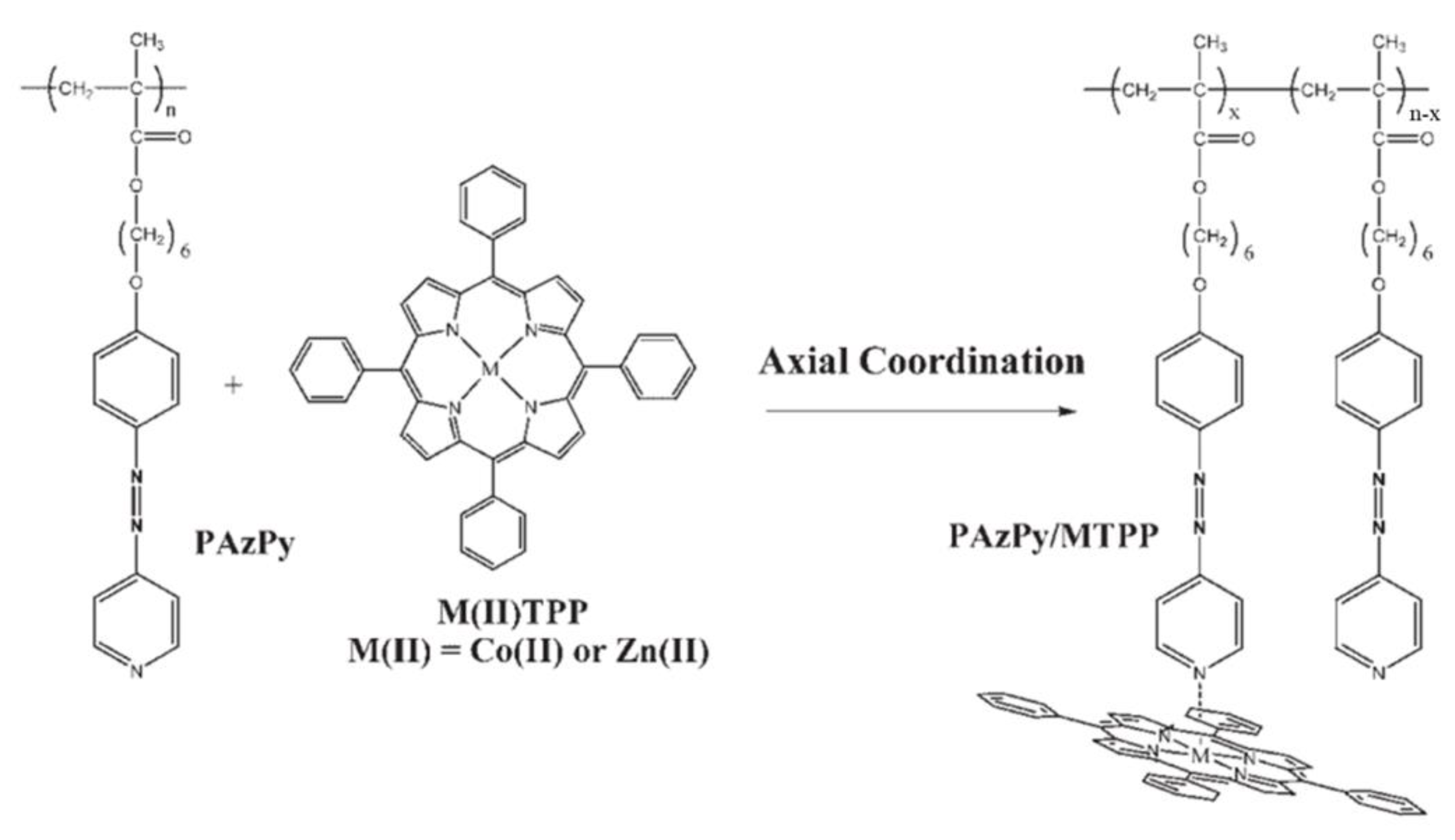Recent Progress in Azopyridine-Containing Supramolecular Assembly: From ...