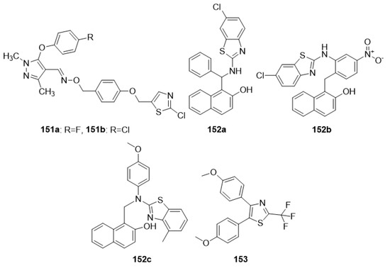 Thiazole: A Versatile Standalone Moiety Contributing to the Development ...