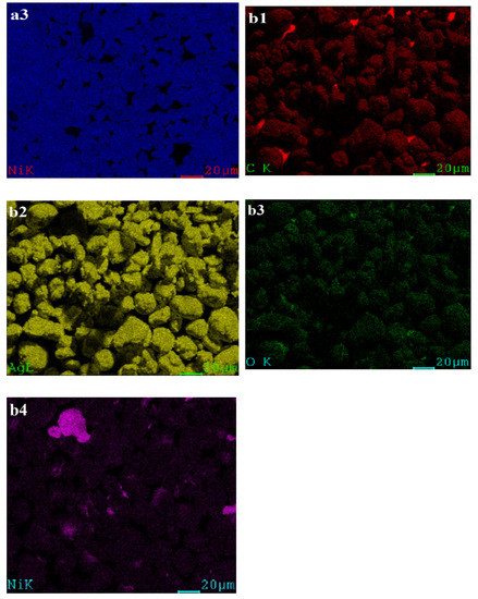 Novel Silver-Plated Nickel-Coated Graphite Powder with Excellent Heat ...