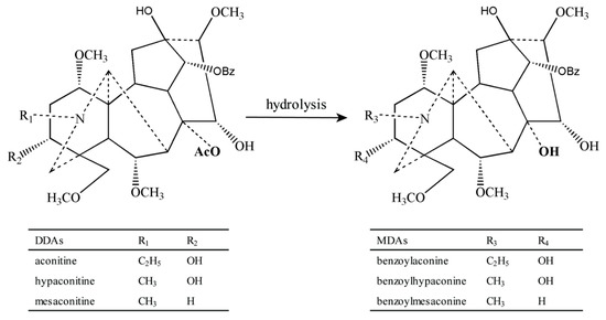 Metabolic Behaviors of Aconitum Alkaloids in Different Concentrations ...
