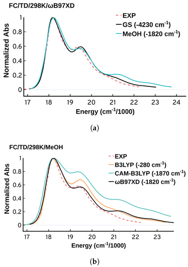 Modeling the Electronic Absorption Spectra of the Indocarbocyanine Cy3