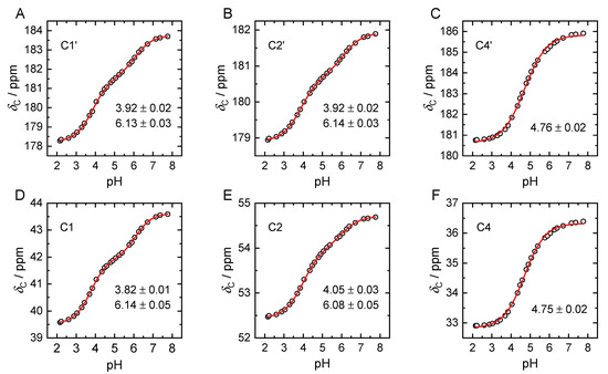 2-Phosphonobutane-1,2,4,-Tricarboxylic Acid (PBTC): pH-Dependent ...