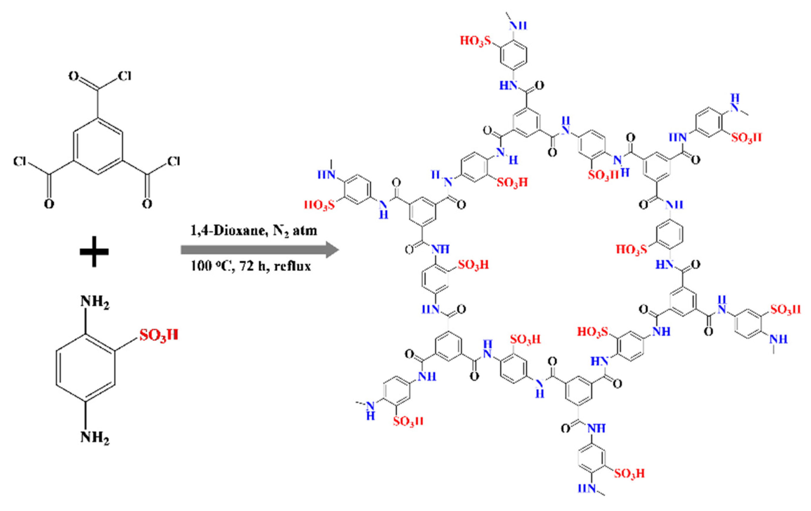 Highly Effective Proton-Conduction Matrix-Mixed Membrane Derived from ...