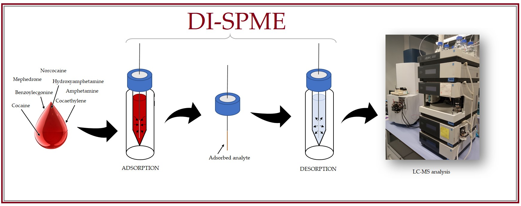 Molecules | Free Full-Text | The DI-SPME Method for Determination of Selected Narcotics and ...