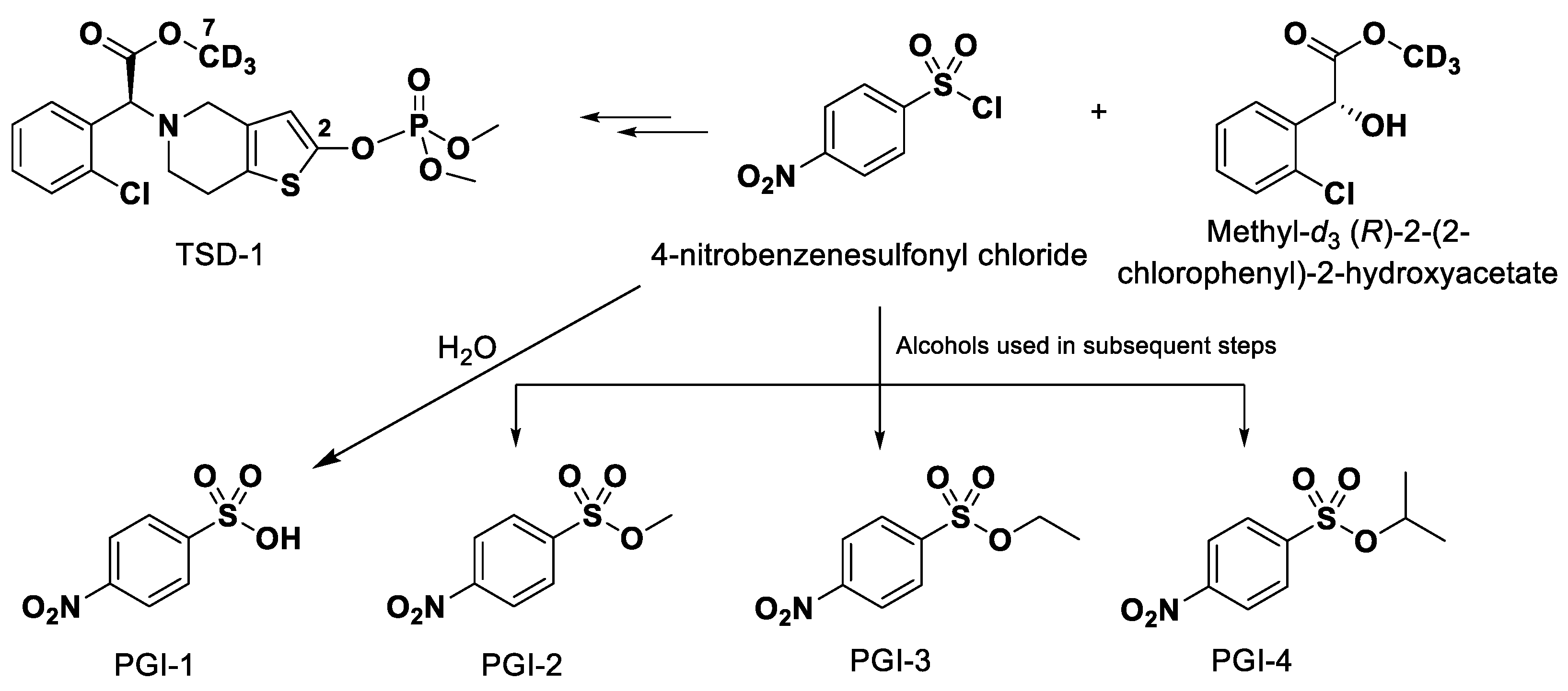 Quantitative Determination of Four Potential Genotoxic Impurities in ...