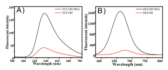 Molecules | Free Full-Text | A TCF-Based Carbon Monoxide NIR-Probe ...