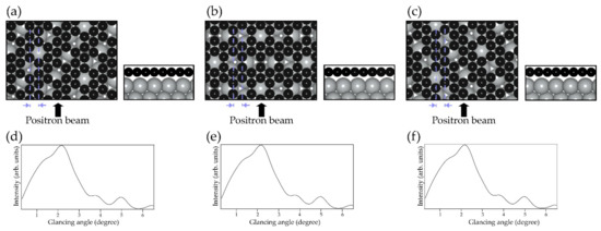 Molecules | Special Issue : New Science of Boron Allotropes, Compounds ...