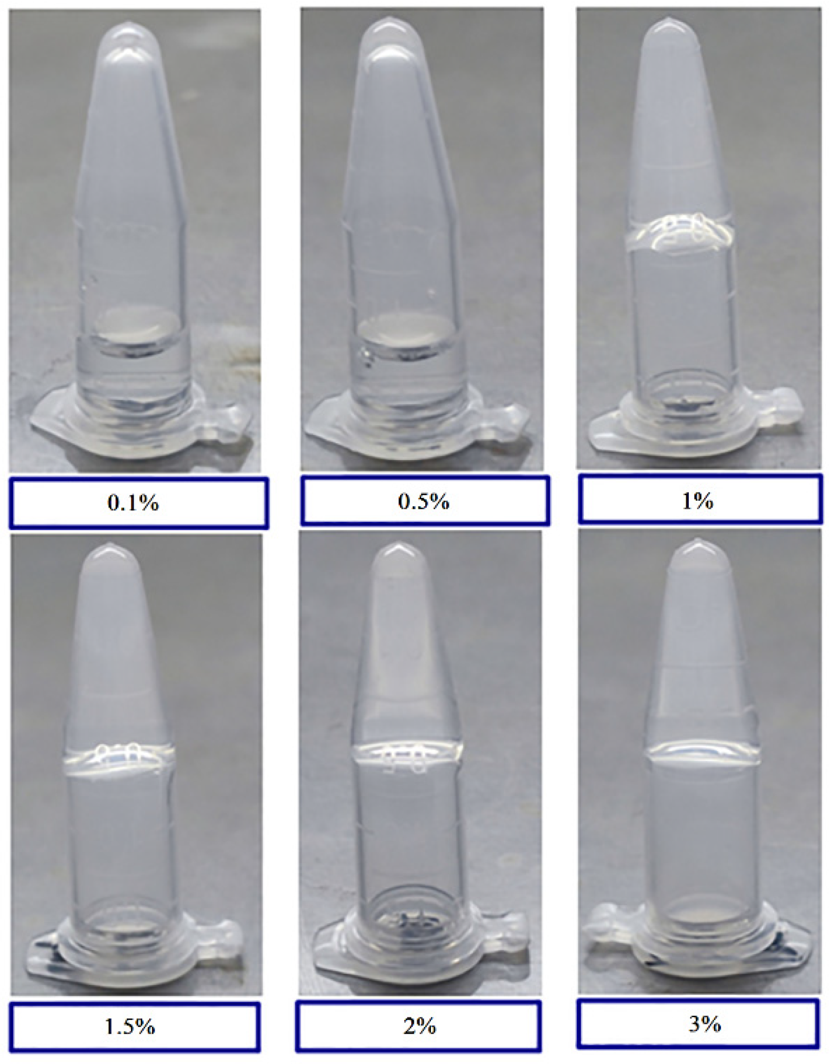 A Novel Gelatin-Based Sustained-Release Molluscicide for Control of the ...