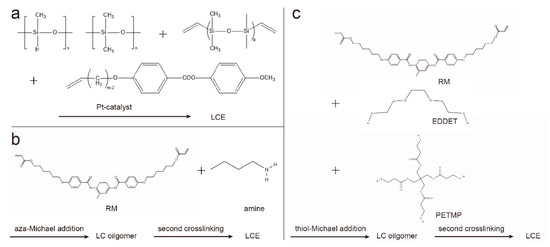 Photothermal-Driven Liquid Crystal Elastomers: Materials, Alignment and ...