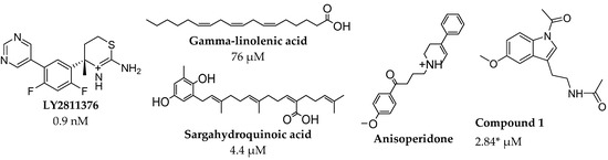Molecules | Free Full-Text | Allostery Inhibition of BACE1 by Psychotic ...