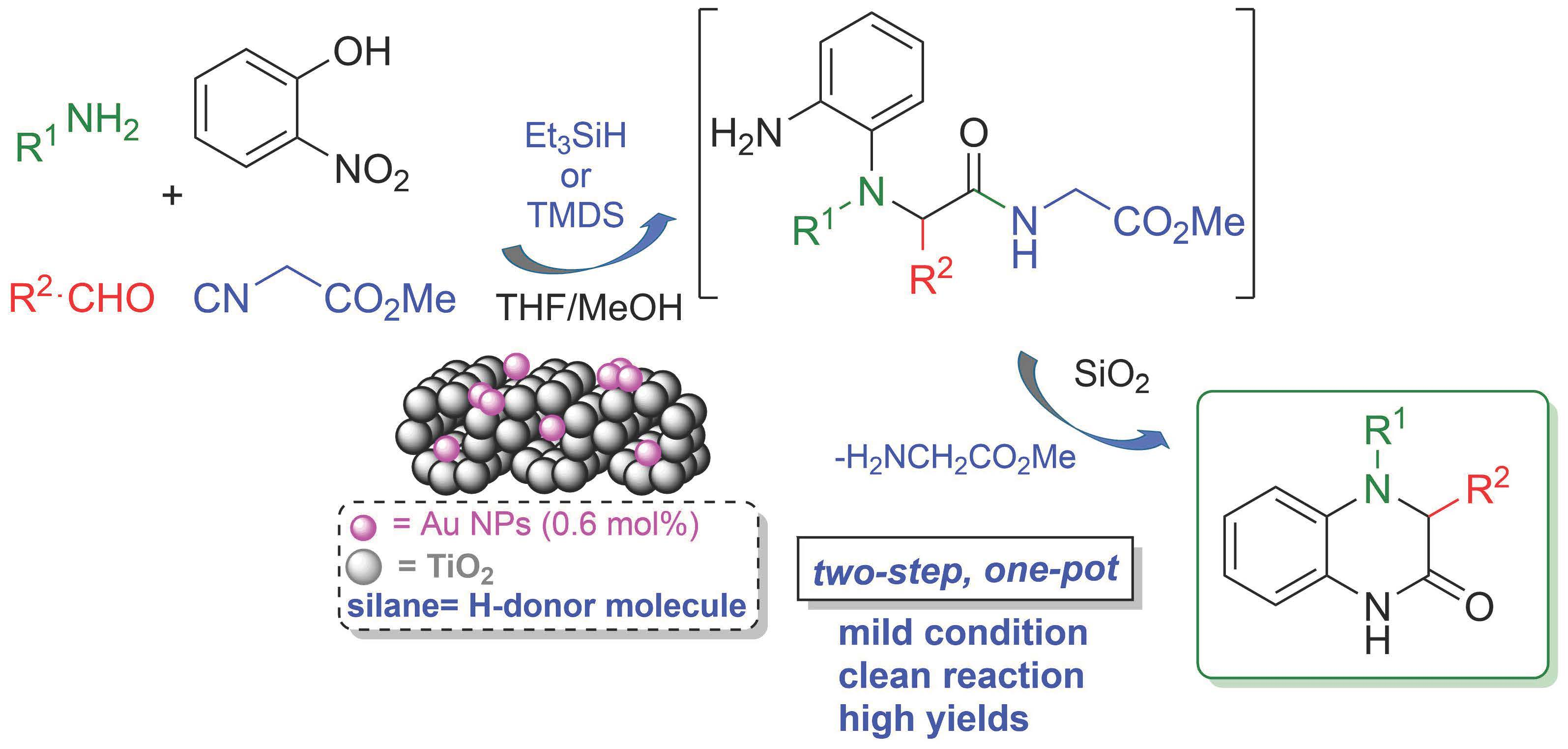 Molecules | Free Full-Text | Supported Gold Nanoparticle-Catalyzed ...