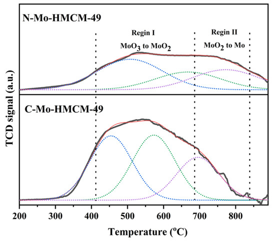 MoO3 Nanobelt-Modified HMCM-49 Zeolite with Enhanced Dispersion of Mo ...