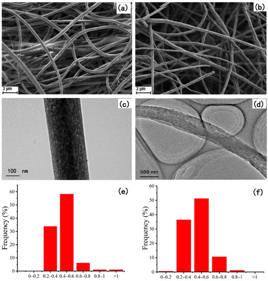 Molecules | Special Issue : Advances in Analytical Sample Preparation ...
