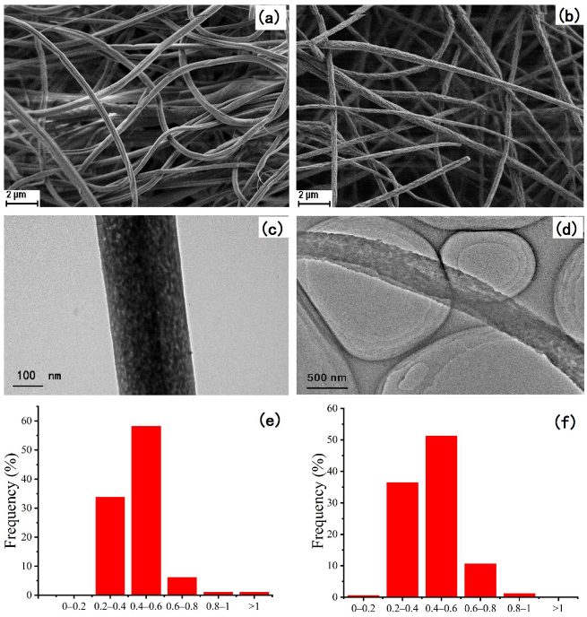Packed-Fiber Solid Phase-Extraction Coupled with HPLC-MS/MS for Rapid ...