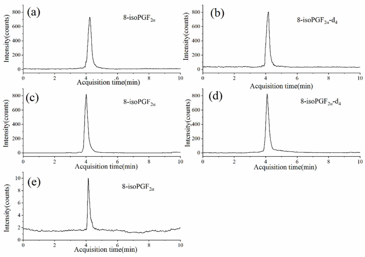 Packed-Fiber Solid Phase-Extraction Coupled with HPLC-MS/MS for Rapid ...