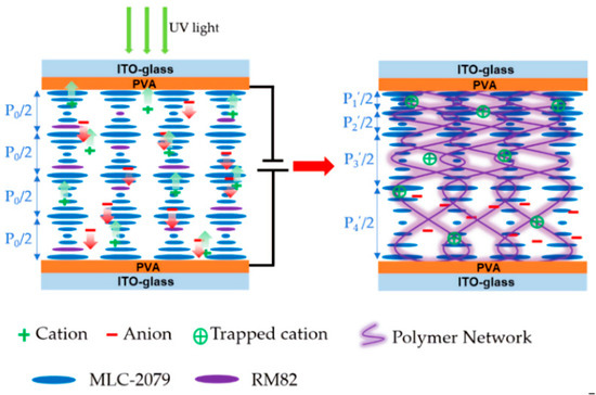 Research Progress of Cholesteric Liquid Crystals with Broadband Reflection