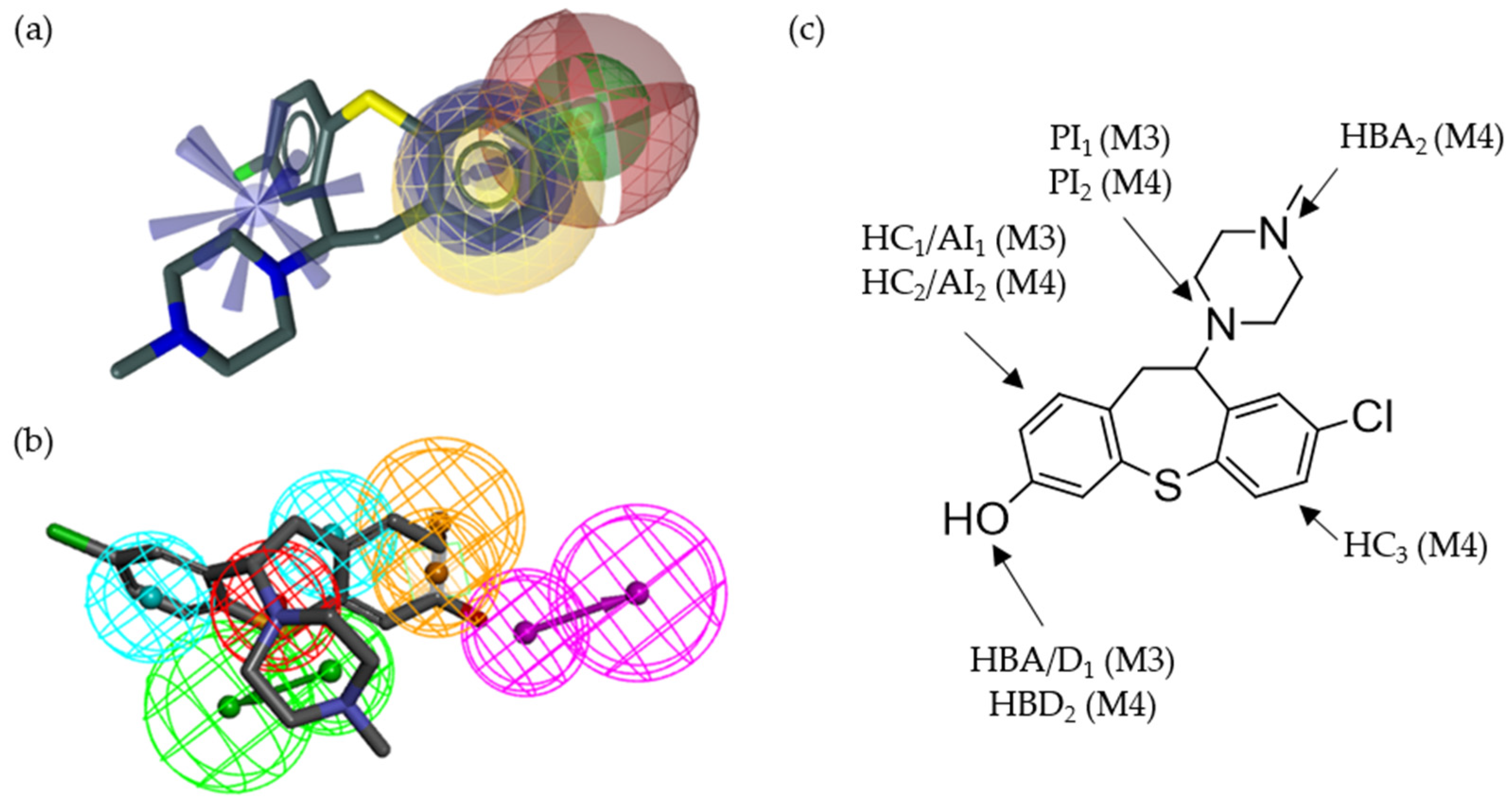 Dopamine Molecule Ionic Bond