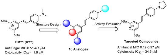 Design, Synthesis and Antifungal Evaluation of Novel Pyrylium Salt In ...