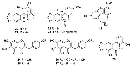 Molecules | Free Full-Text | The Phytochemistry and Pharmacology of ...