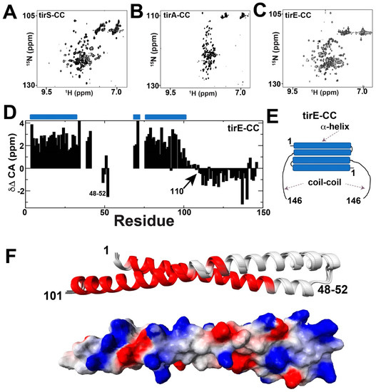 Molecules | An Open Access Journal from MDPI