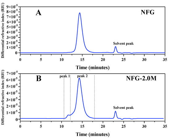 Critical Quality Control Methods for a Novel Anticoagulant Candidate ...