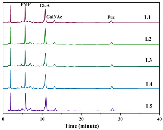 Critical Quality Control Methods for a Novel Anticoagulant Candidate ...