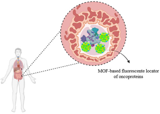 The Chemistry and Applications of Metal–Organic Frameworks (MOFs) as ...