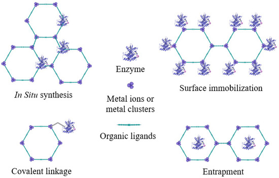 The Chemistry and Applications of Metal–Organic Frameworks (MOFs) as ...