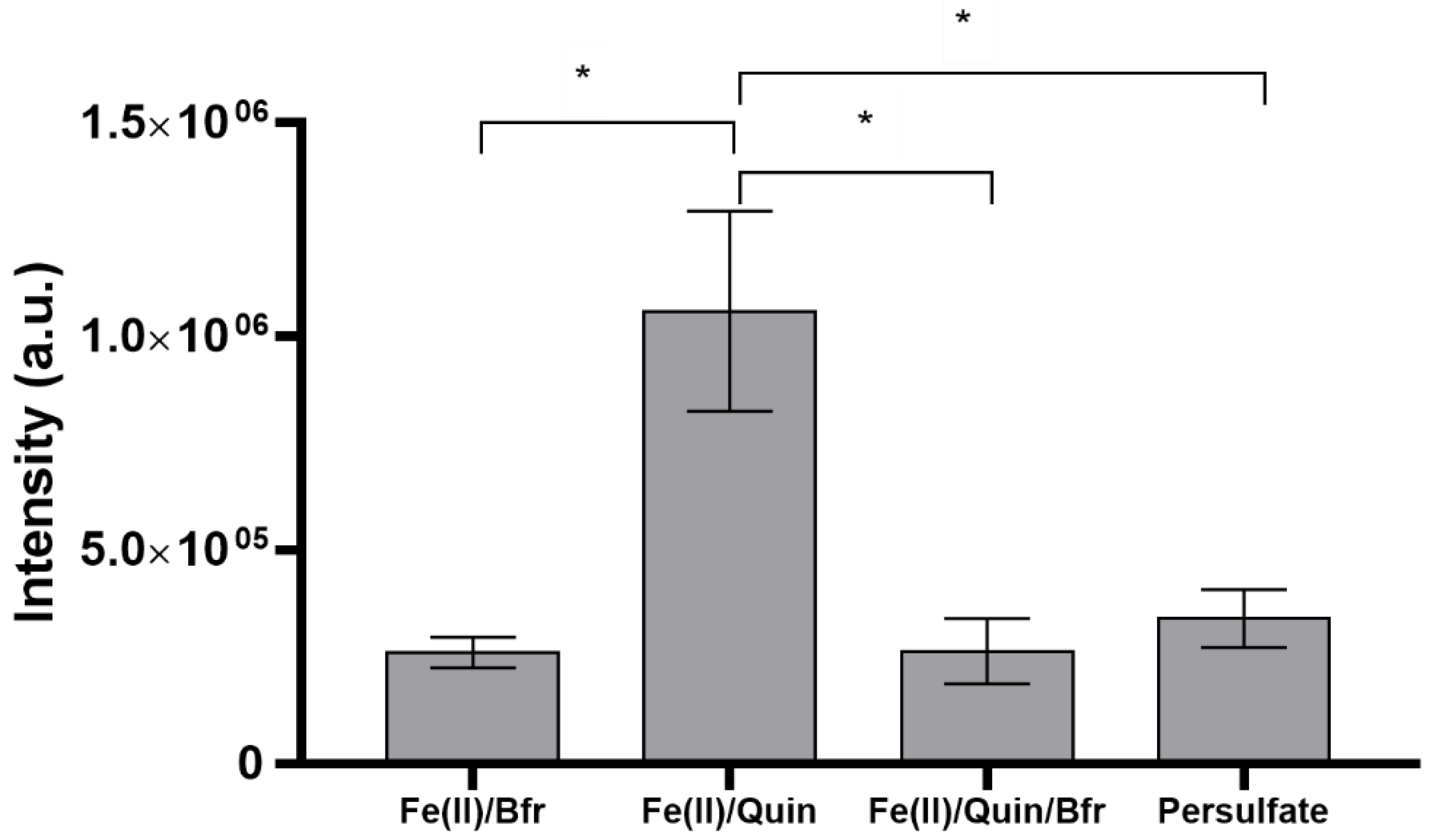 Role of the Hydroxyl Radical-Generating System in the Estimation of the ...