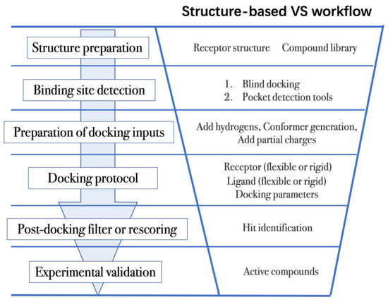 Protein–Ligand Docking in the Machine-Learning Era