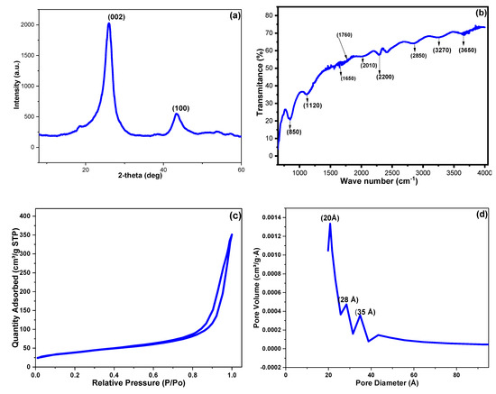 Molecules | An Open Access Journal from MDPI
