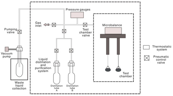 Characteristics of Gaseous/Liquid Hydrocarbon Adsorption Based on ...