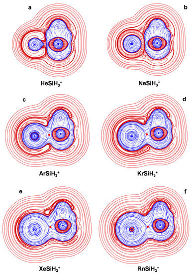 Noble Gas—Silicon Cations: Theoretical Insights into the Nature of the Bond