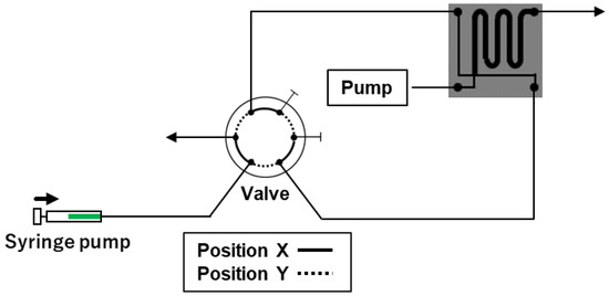 Improvement of an Automated Sample Injection System for Pillar Array ...