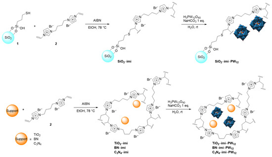 Supported Poly(Ionic Liquid)-Heteropolyacid Based Materials for Heterogeneous Catalytic Fructose ...