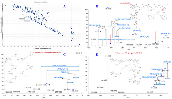 Molecules | An Open Access Journal from MDPI